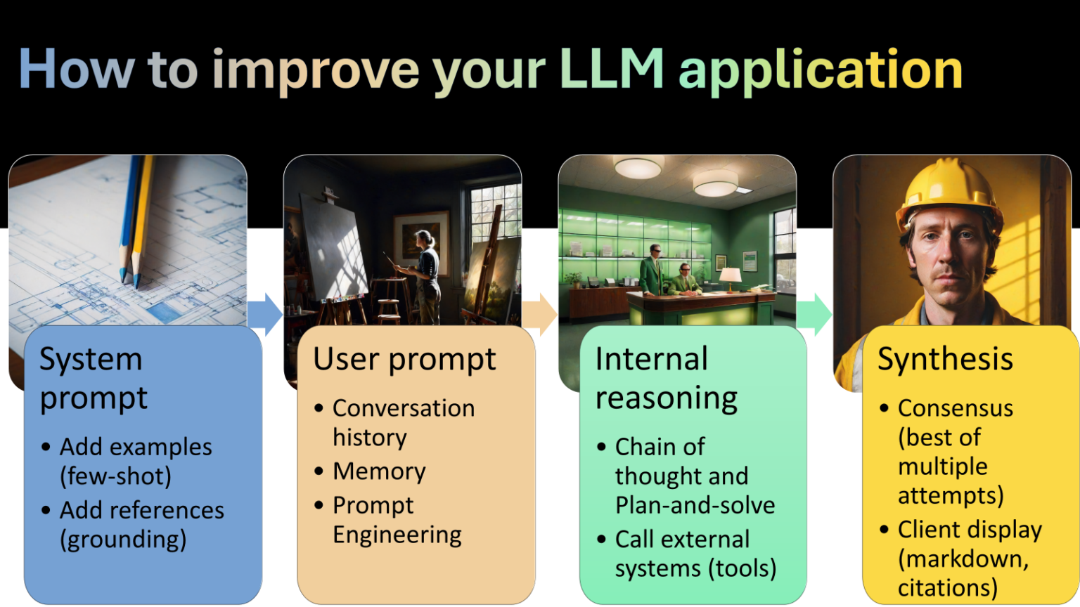 How to Improve your LLM Application - Tomorrow's Blueprint